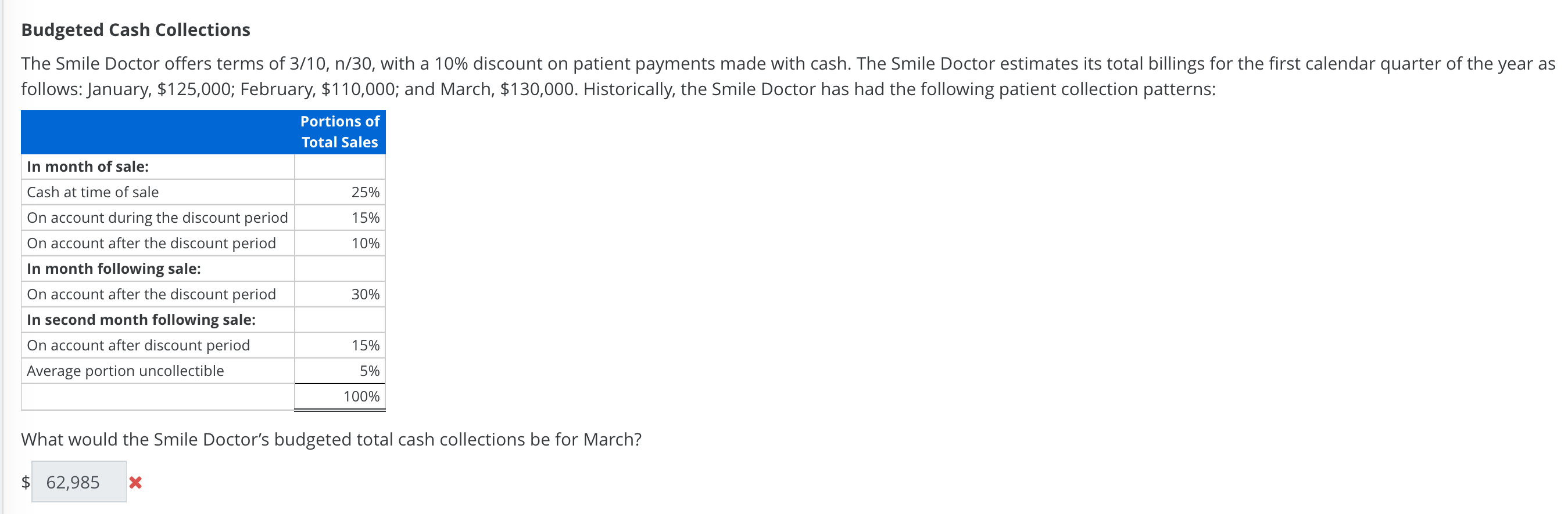 Solved Budgeted Cash Collections The Smile Doctor offers | Chegg.com