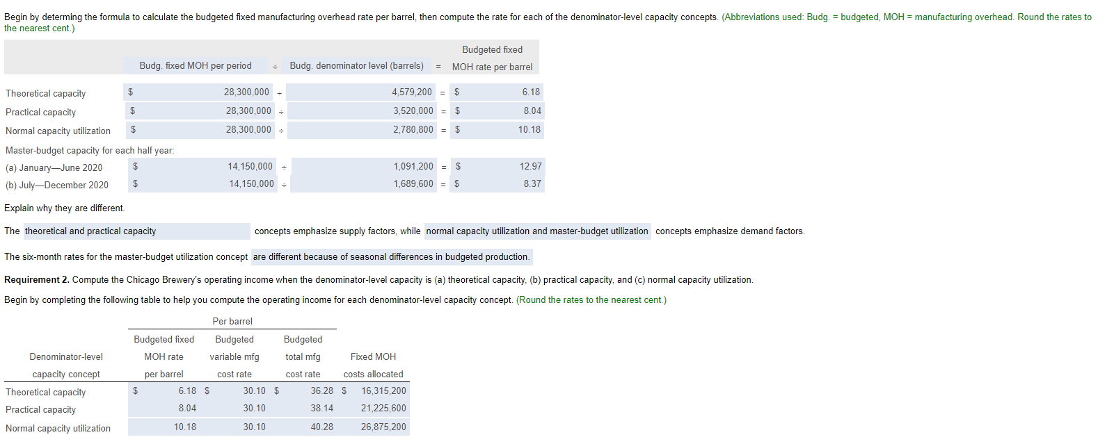 concepts emphasize supply factors, while normal | Chegg.com