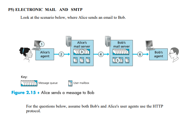 Solved a. What transport protocol(s) does DNS use: TCP, UDP, | Chegg.com
