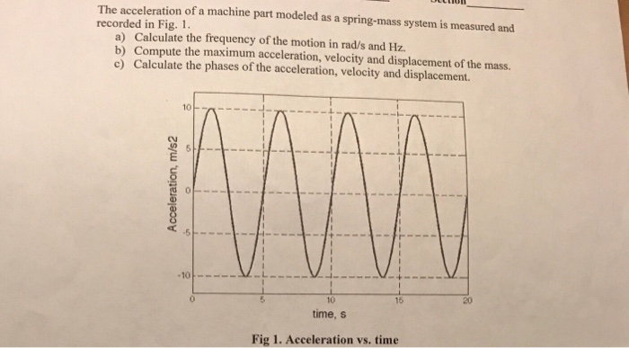 Solved The acceleration of a machine part modeled as a | Chegg.com