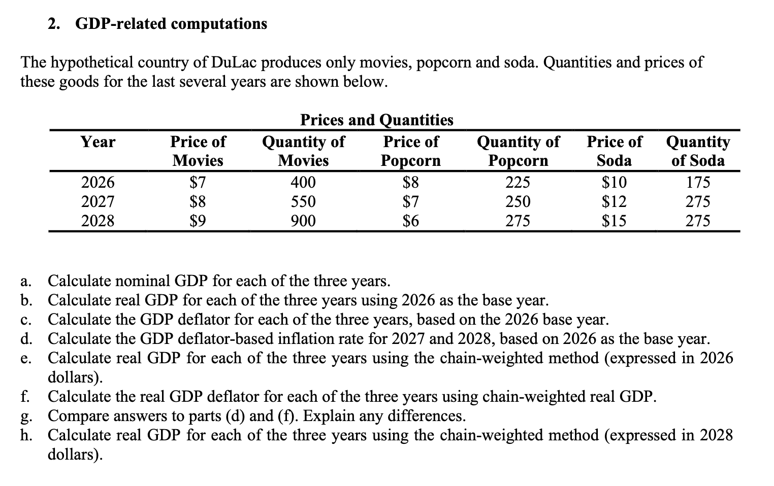 Solved GDP-related computationsThe hypothetical country of | Chegg.com