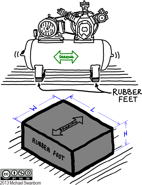 Solved (1 point) compressor feet 02 Rubber feet are attached | Chegg.com