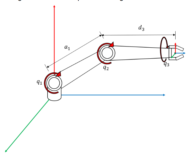 Solved Inverse kinematics of manipulators Observe the | Chegg.com