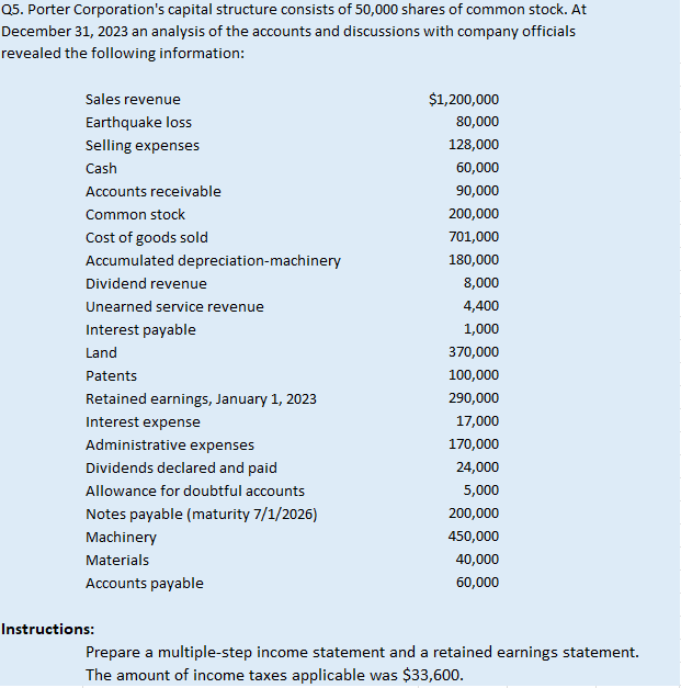 Solved Q5. Porter Corporation's capital structure consists | Chegg.com