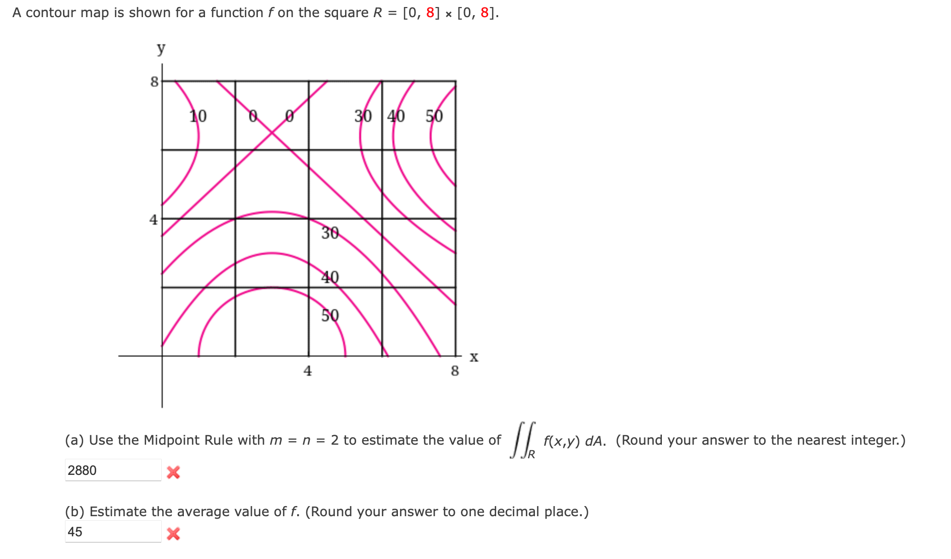 Solved A contour map is shown for a function f on the square | Chegg.com