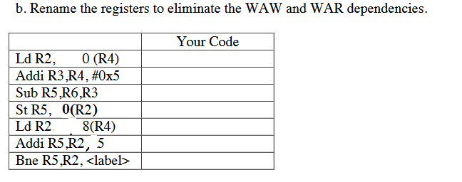 Solved Problem 1. a. List all of the data dependencies | Chegg.com