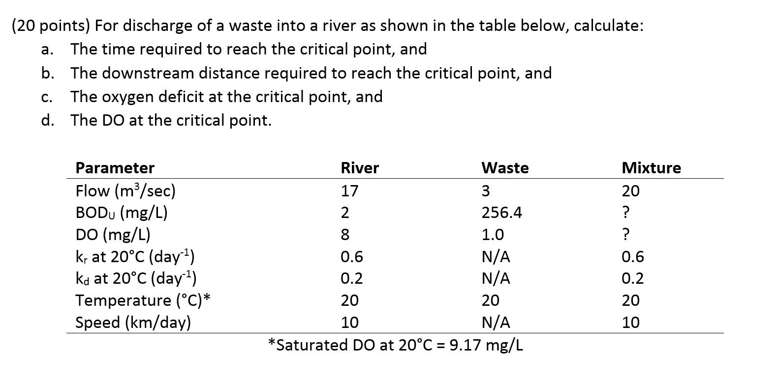 Solved (20 points) For discharge of a waste into a river as | Chegg.com