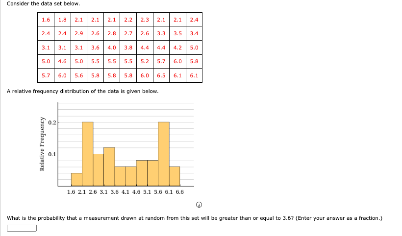 Solved Consider the data set below. A relative frequency | Chegg.com