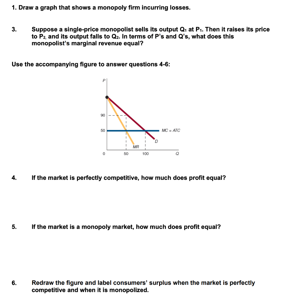 Solved 1. Draw a graph that shows a monopoly firm incurring | Chegg.com