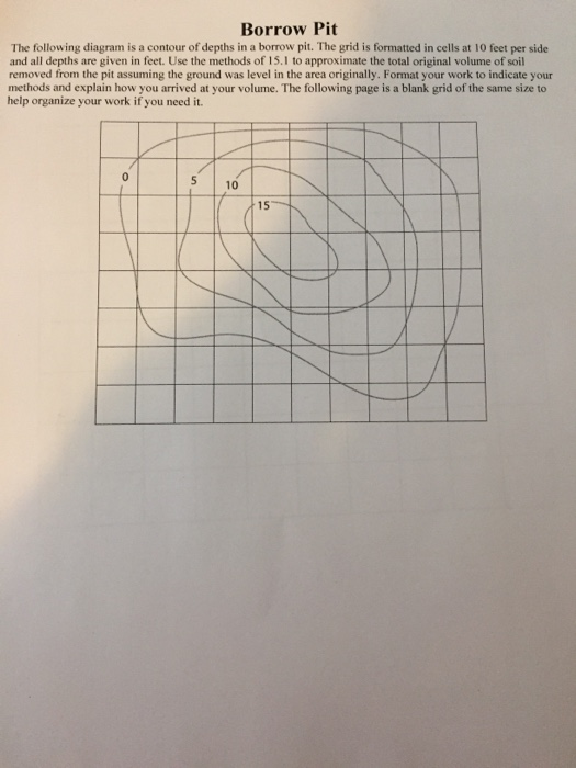 Solved Borrow Pit The following diagram is a contour of | Chegg.com