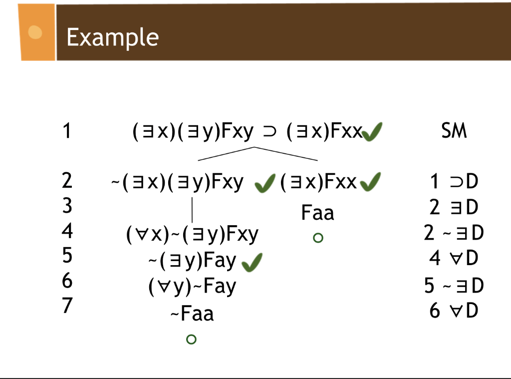 Solved 2. Construct truth-trees to demonstrate that the | Chegg.com