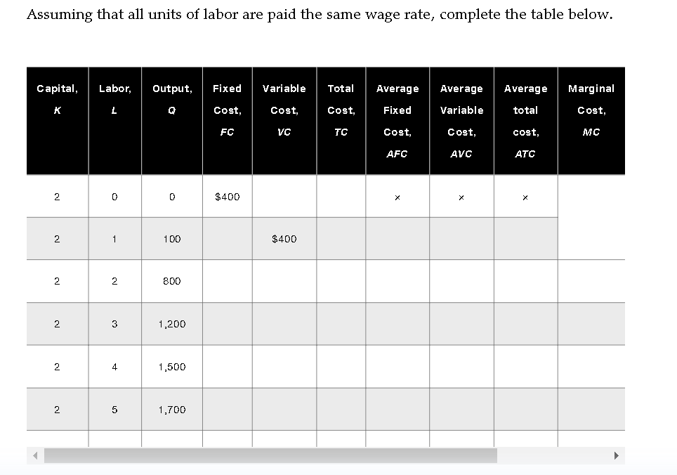 Solved Assuming that all units of labor are paid the same | Chegg.com