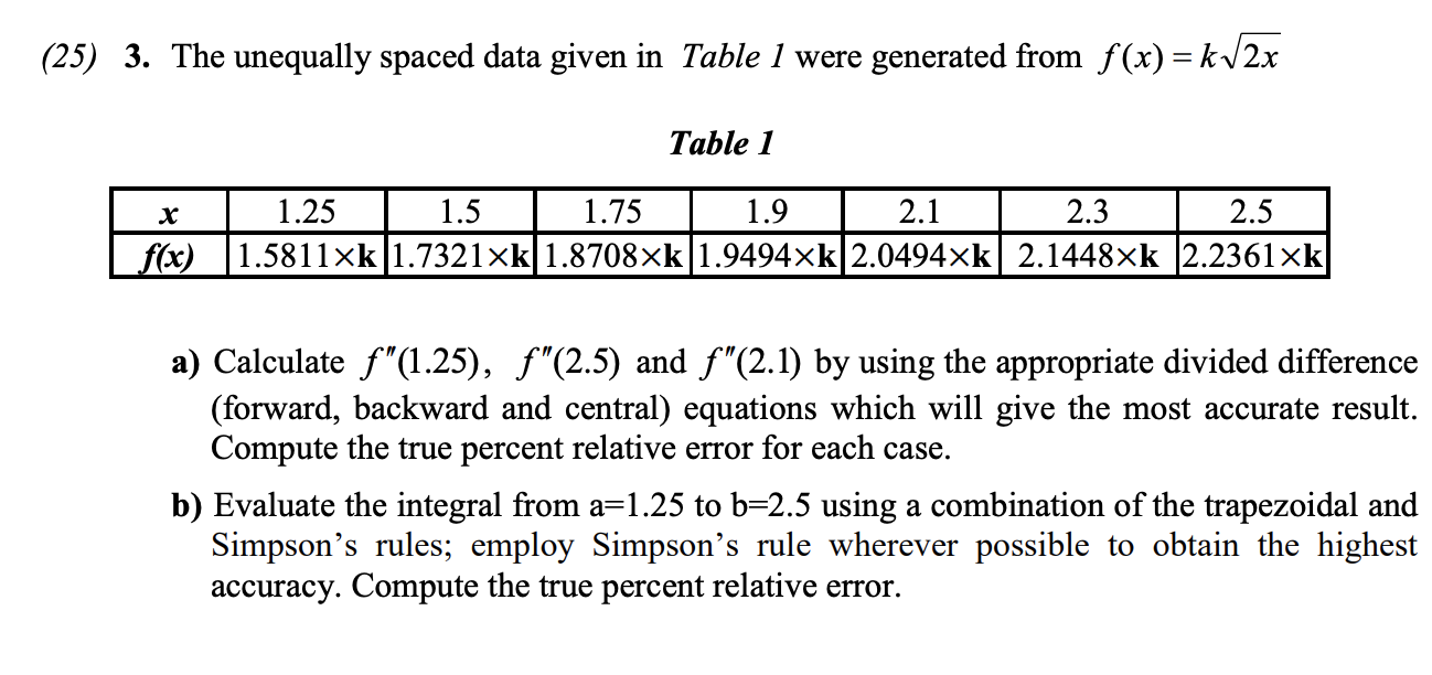 Solved (25) 3. The unequally spaced data given in Table 1 | Chegg.com