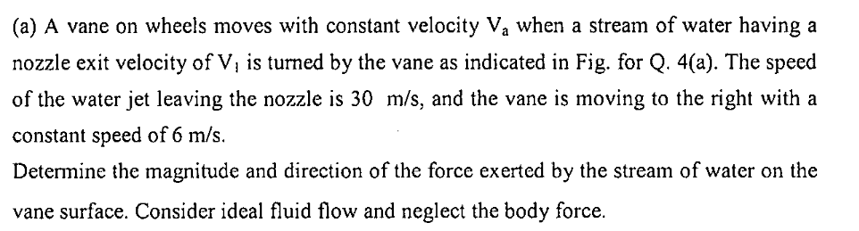 Solved (a) A vane on wheels moves with constant velocity Va | Chegg.com