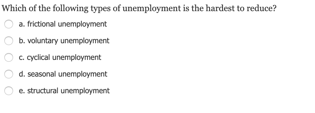 Solved Which of the following types of unemployment is the | Chegg.com