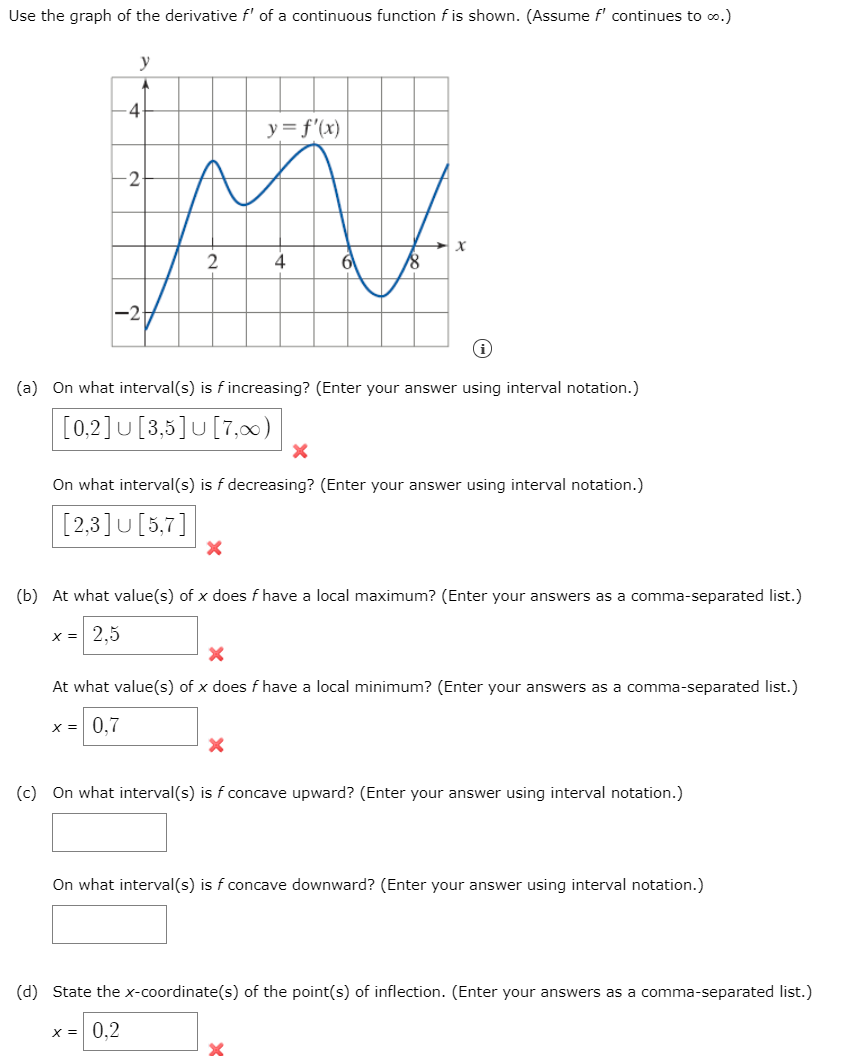 Solved Use the graph of the derivative f' of a continuous | Chegg.com