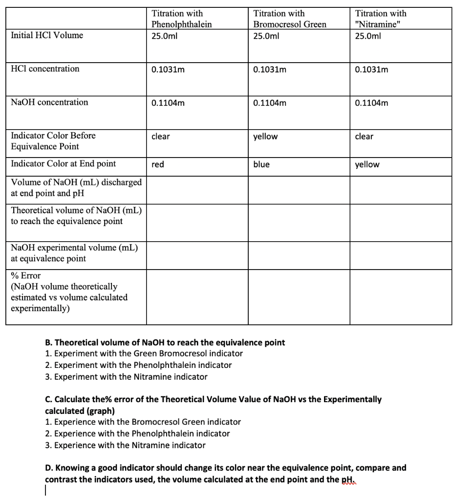 Solved Titration with Phenolphthalein 25.0ml Titration with | Chegg.com