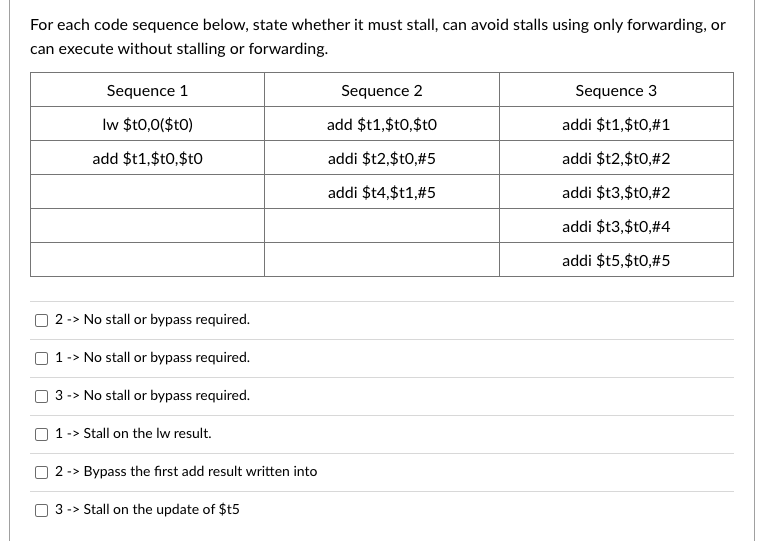 Solved For each code sequence below, state whether it must | Chegg.com