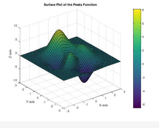Solved −⋯−⋯−⋯ | Chegg.com