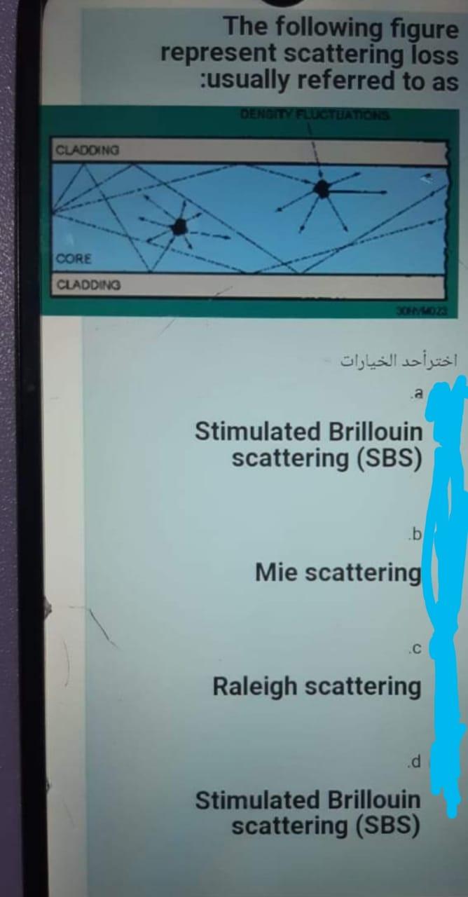 Solved A graded index fiber with a parabolic refractive | Chegg.com