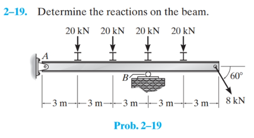 Solved 2-19. Determine the reactions on the beam. | Chegg.com