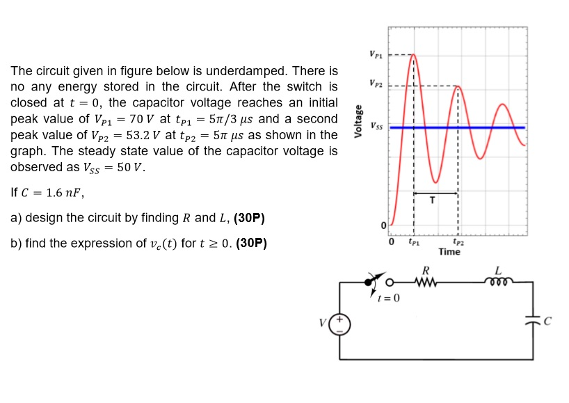 Solved Vp1 Vp2 The circuit given in figure below is | Chegg.com