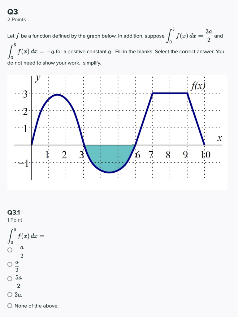 Solved 2 Points Let f be a function defined by the graph | Chegg.com Solved 2 Points Let f be a function defined by the graph | Chegg.com