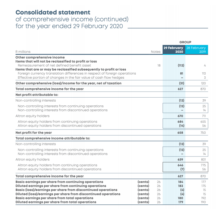 Solved 1. critically evaluate the consolidated Balance sheet | Chegg.com
