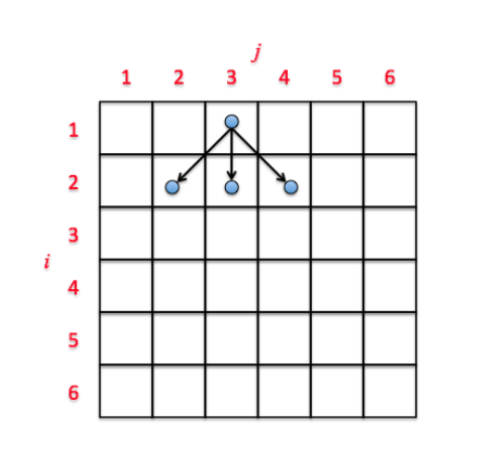 Consider a checkerboard with squares a positive cost | Chegg.com