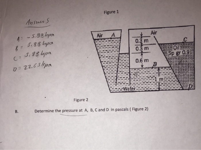 Solved Figure 1 Air 0.3 m 06 -water Figure 2 Determine the | Chegg.com