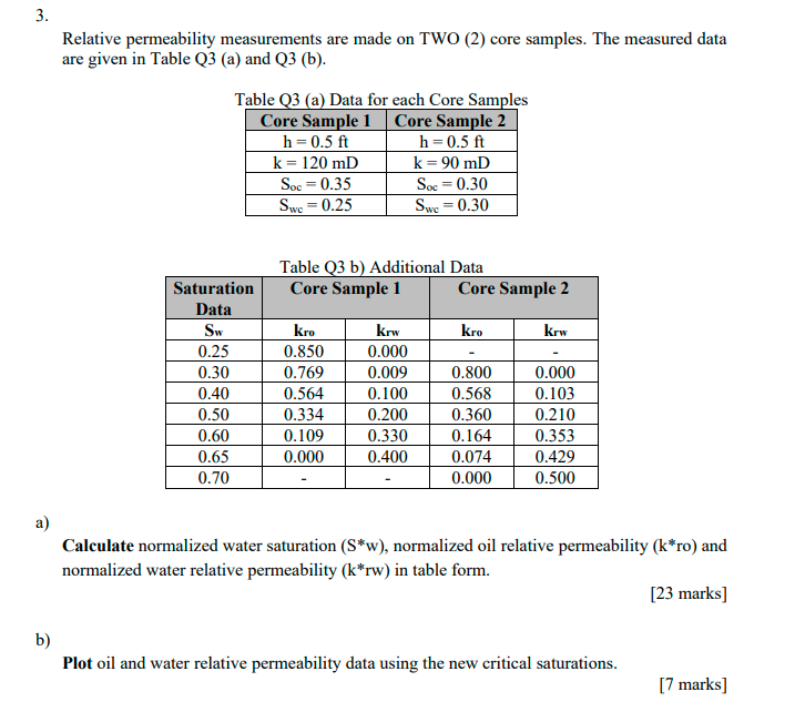 Solved Relative permeability measurements are made on TWO | Chegg.com