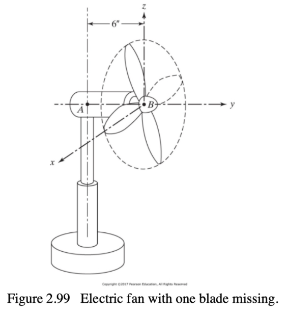 Solved GivenOne of the blades of an electric fan is removed | Chegg.com