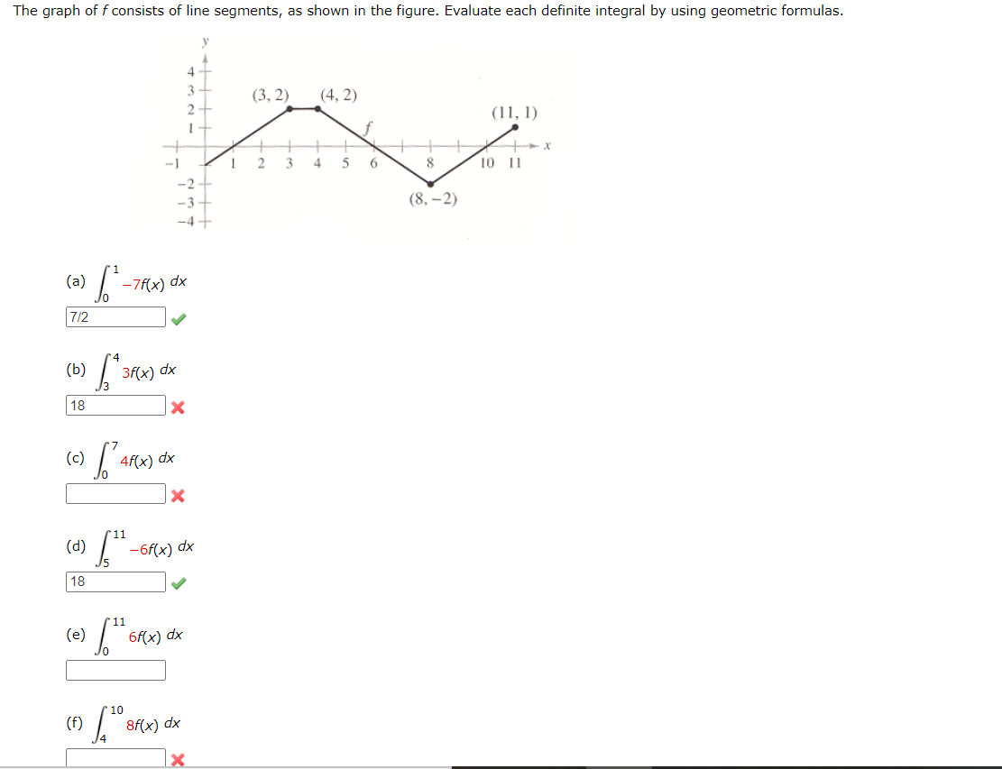 Solved The Graph Of F Consists Of Line Segments As Shown In