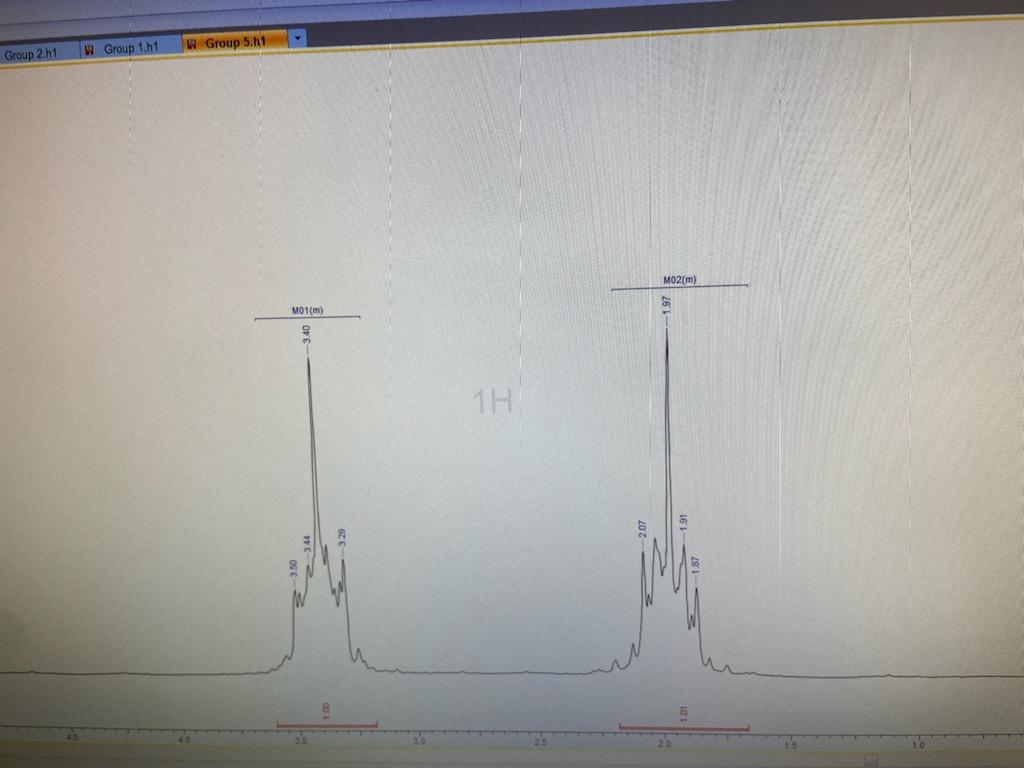 Solved For the NMR, the chemical is C4H8Br2. Provide what | Chegg.com