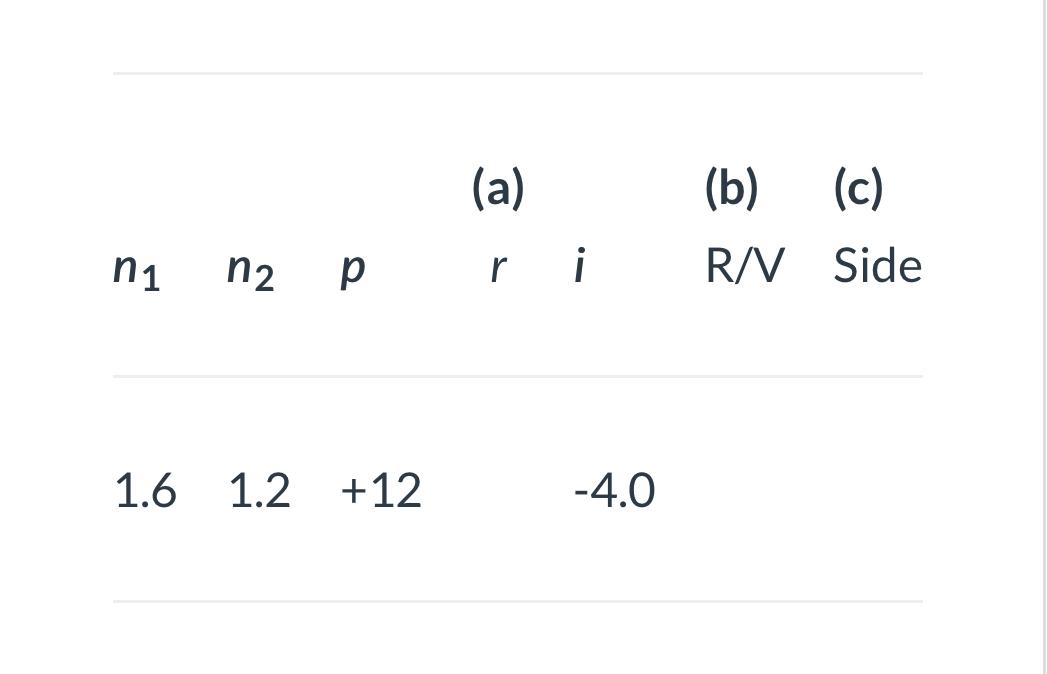 Solved Spherical Refracting Surfaces When An Object