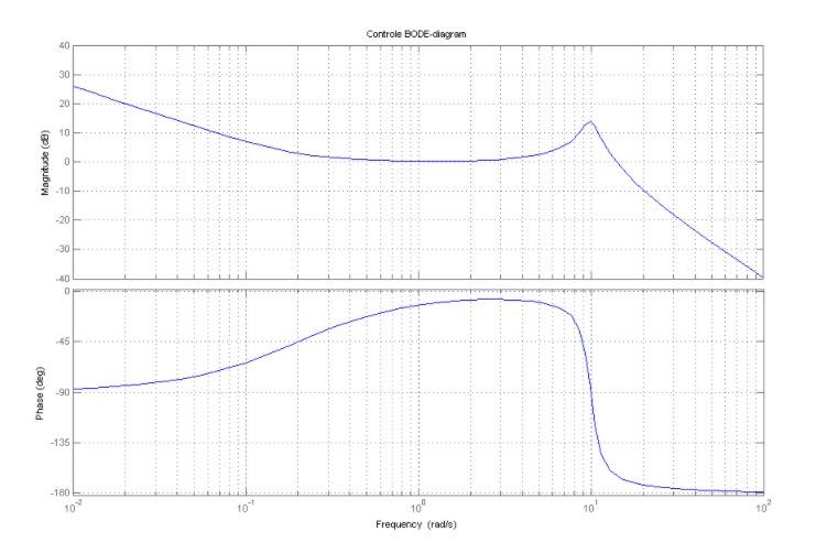 Solved 1.Use the asymptotic lines of (-20 en -40 dB/dec) to | Chegg.com