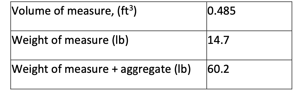 Solved The following table provides data obtained during a | Chegg.com
