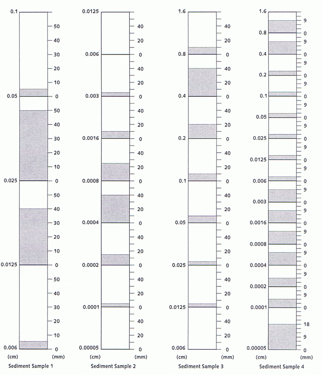 Solved 1. Start at the top of the diagram for Sediment | Chegg.com