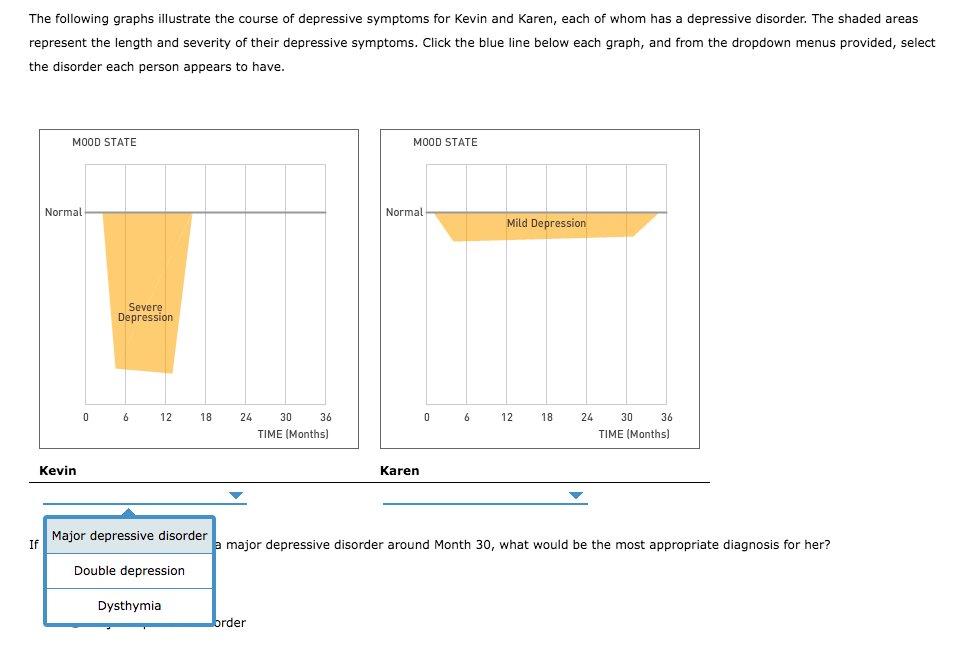 Solved The following graphs illustrate the course of | Chegg.com