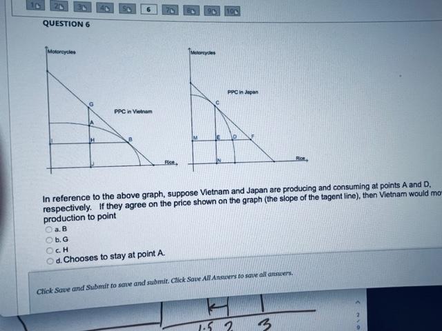 Solved In reference to the above graph, suppose Vietnam and | Chegg.com