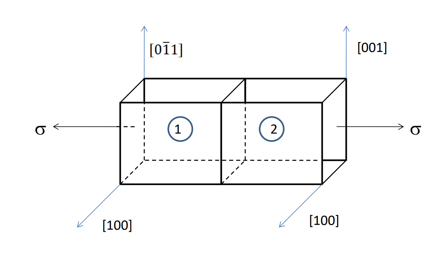 Solved A bi-crystal with a simple cubic crystal structure is | Chegg.com