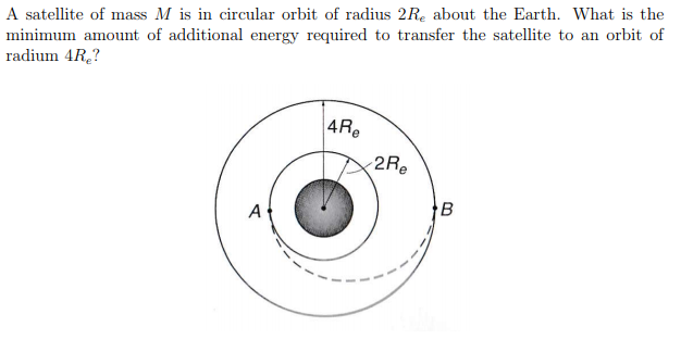 Solved A satellite of mass M is in circular orbit of radius | Chegg.com
