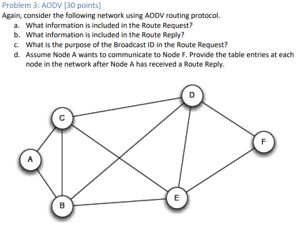 Problem 3: AODV [30 points] Again, consider the | Chegg.com