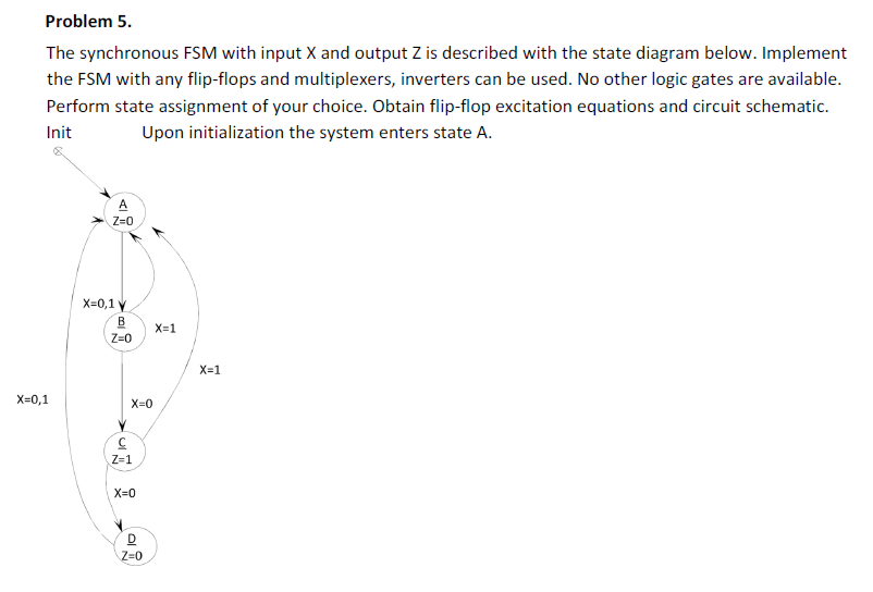 Solved Problem 5. The synchronous FSM with input X and | Chegg.com