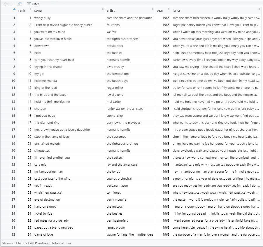 R/R Studio Coding assignment on how to set up | Chegg.com