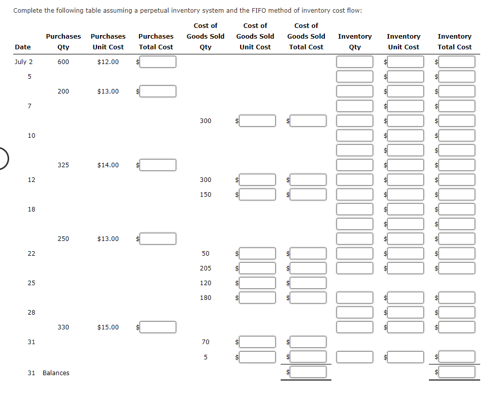 [Solved]: Complete the following table assuming a perpetual