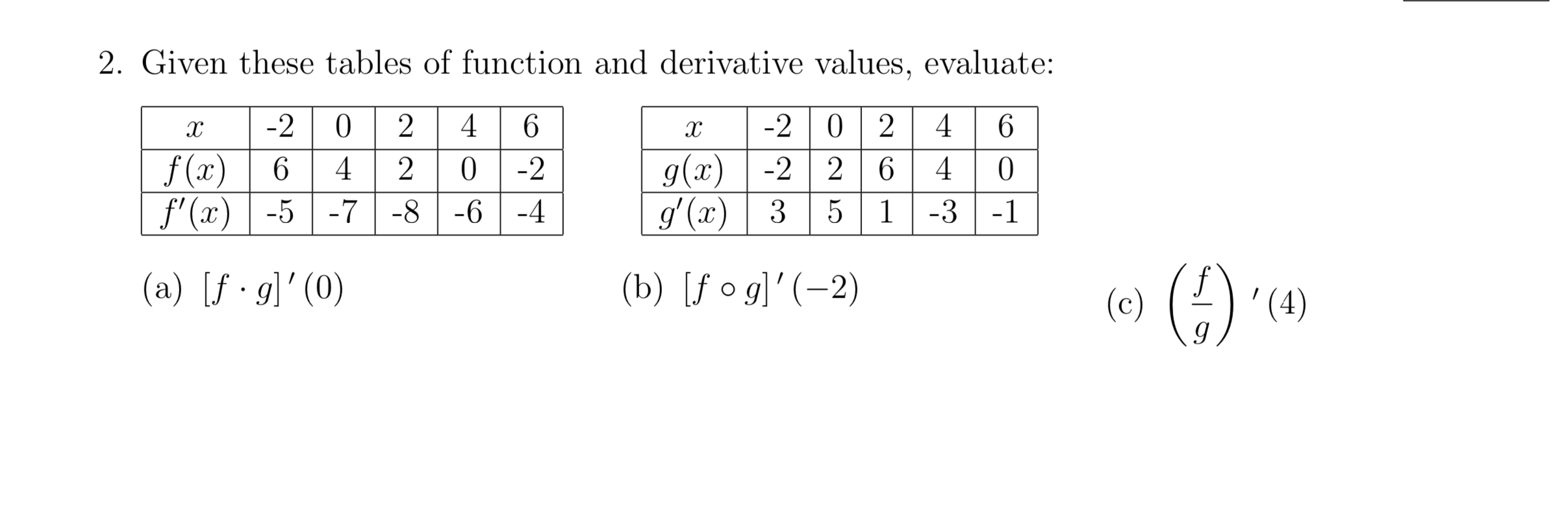 Solved 2. Given these tables of function and derivative | Chegg.com
