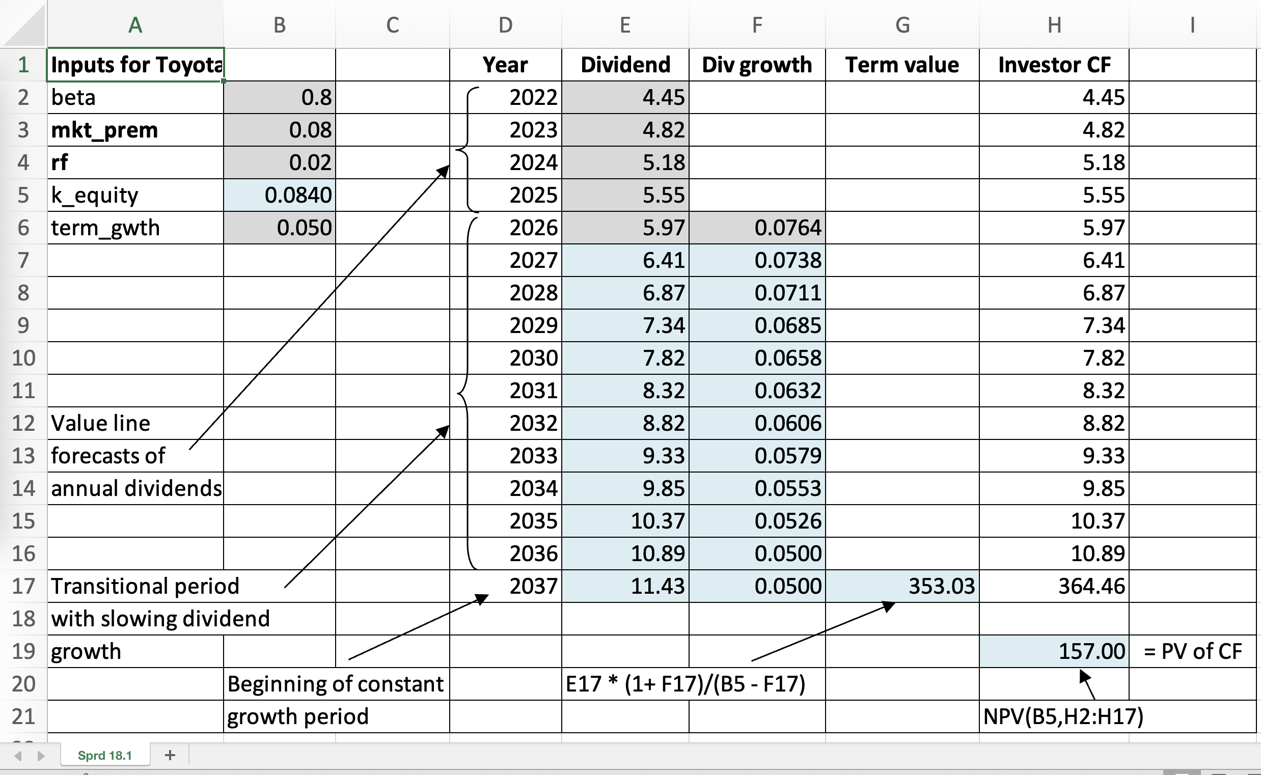 Solved Calculate the intrinsic value of Toyota in each of | Chegg.com