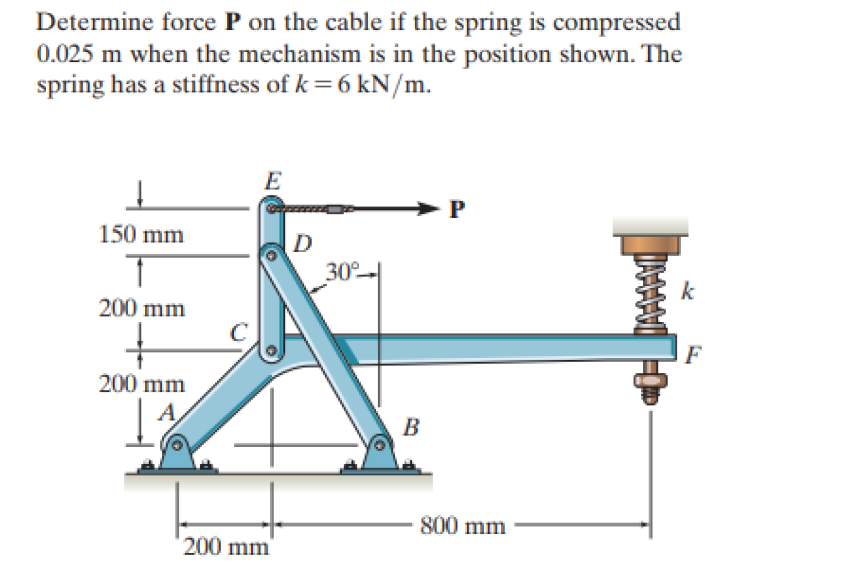 Solved Determine force P on the cable if the spring is | Chegg.com