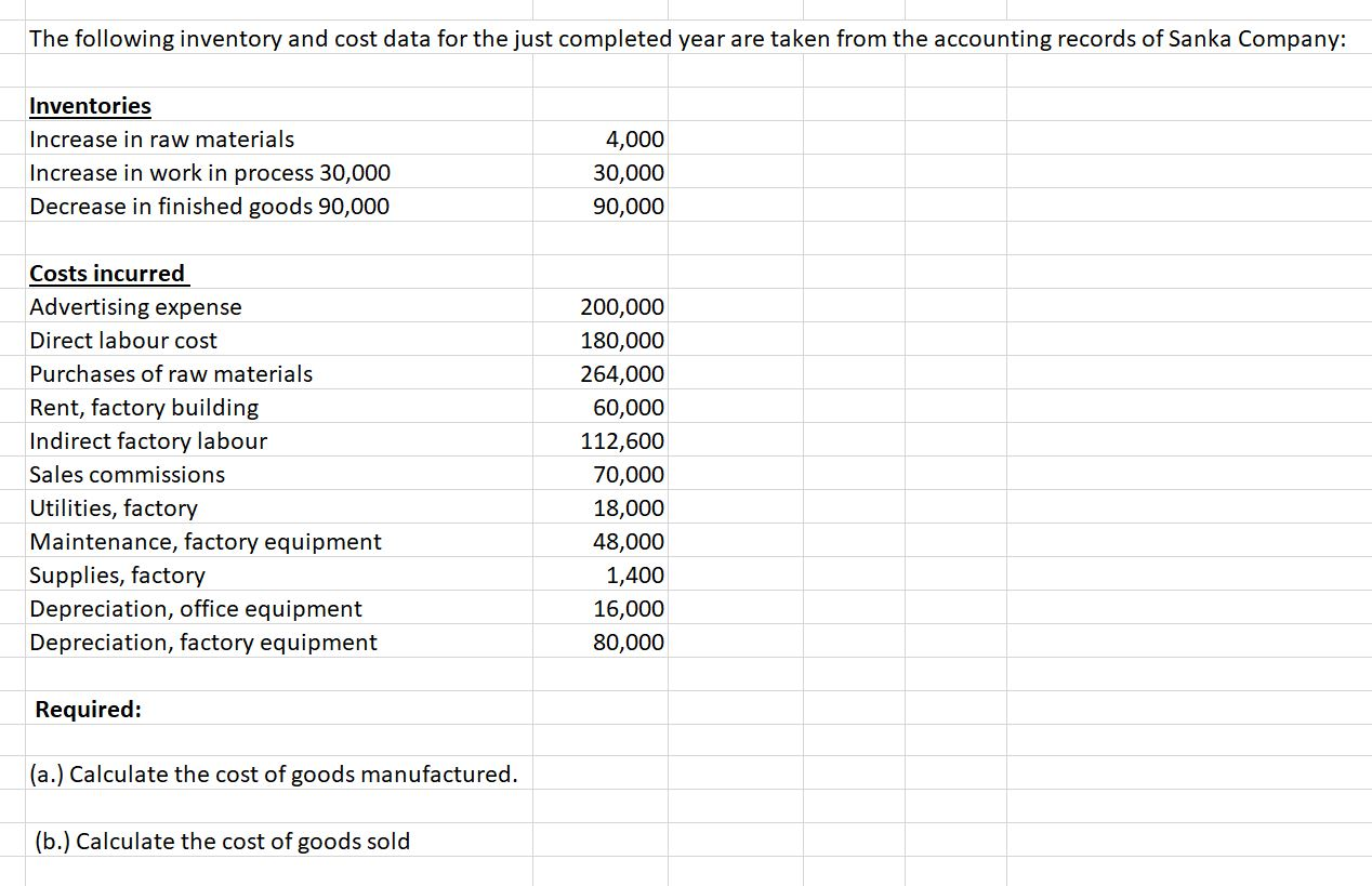 Solved The following inventory and cost data for the just | Chegg.com